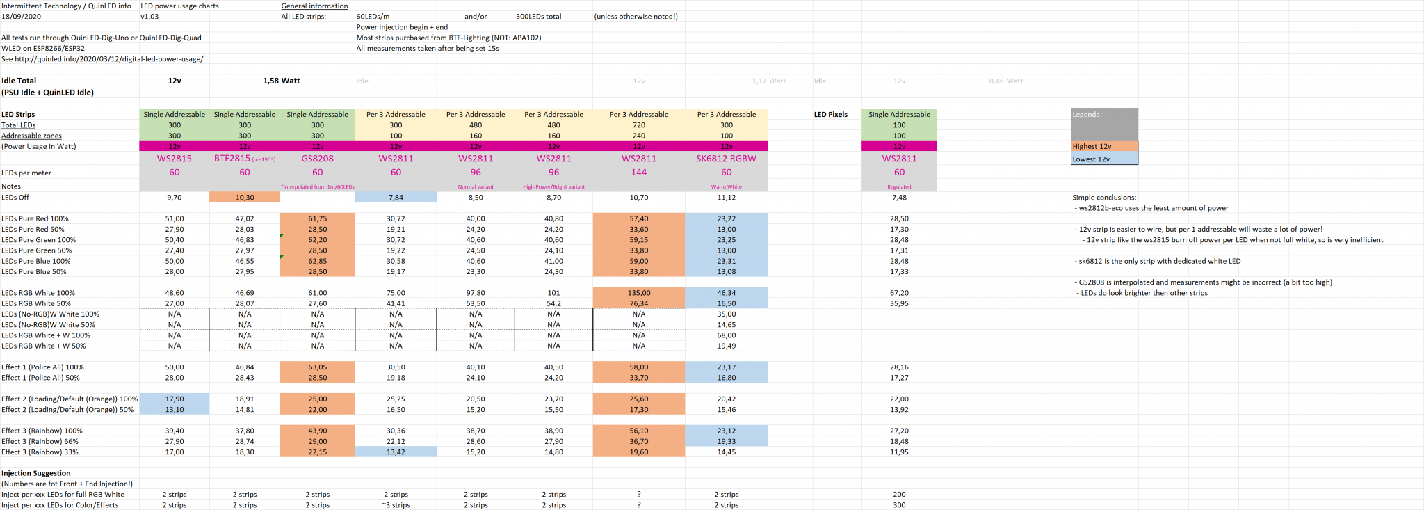 How much power do addressable LEDs use? - quinled.info