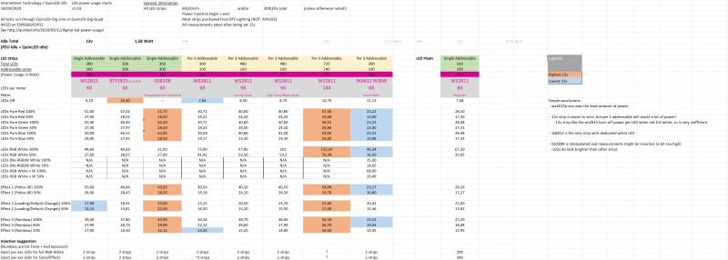 How much power do addressable LEDs use? - quinled.info
