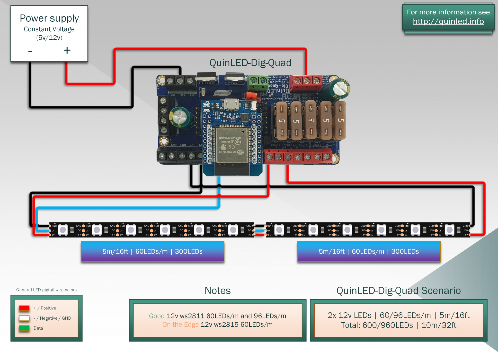 QuinLED-Dig-Quad Wiring Guide - quinled.info