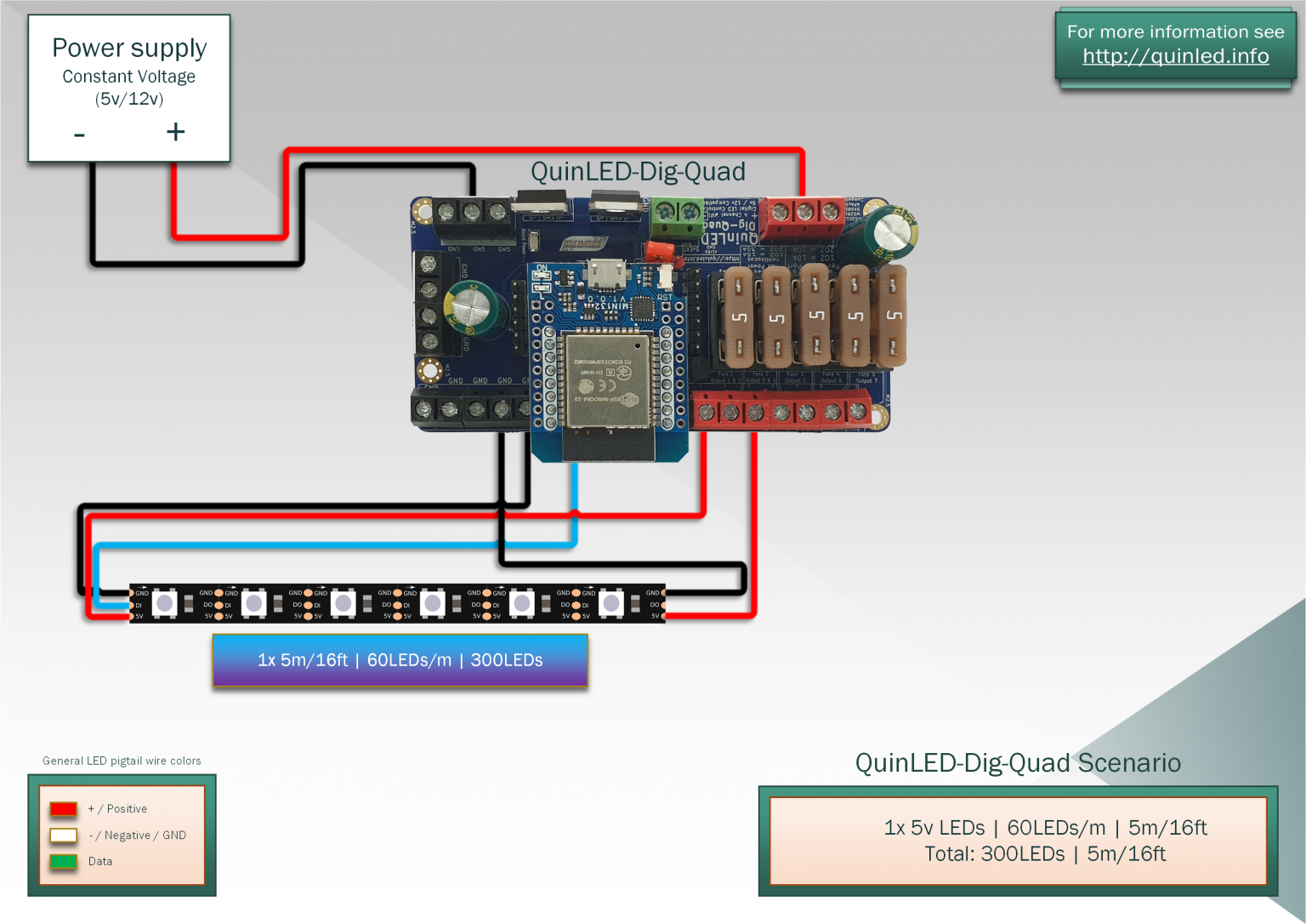 QuinLED-Dig-Quad Wiring Guide - quinled.info