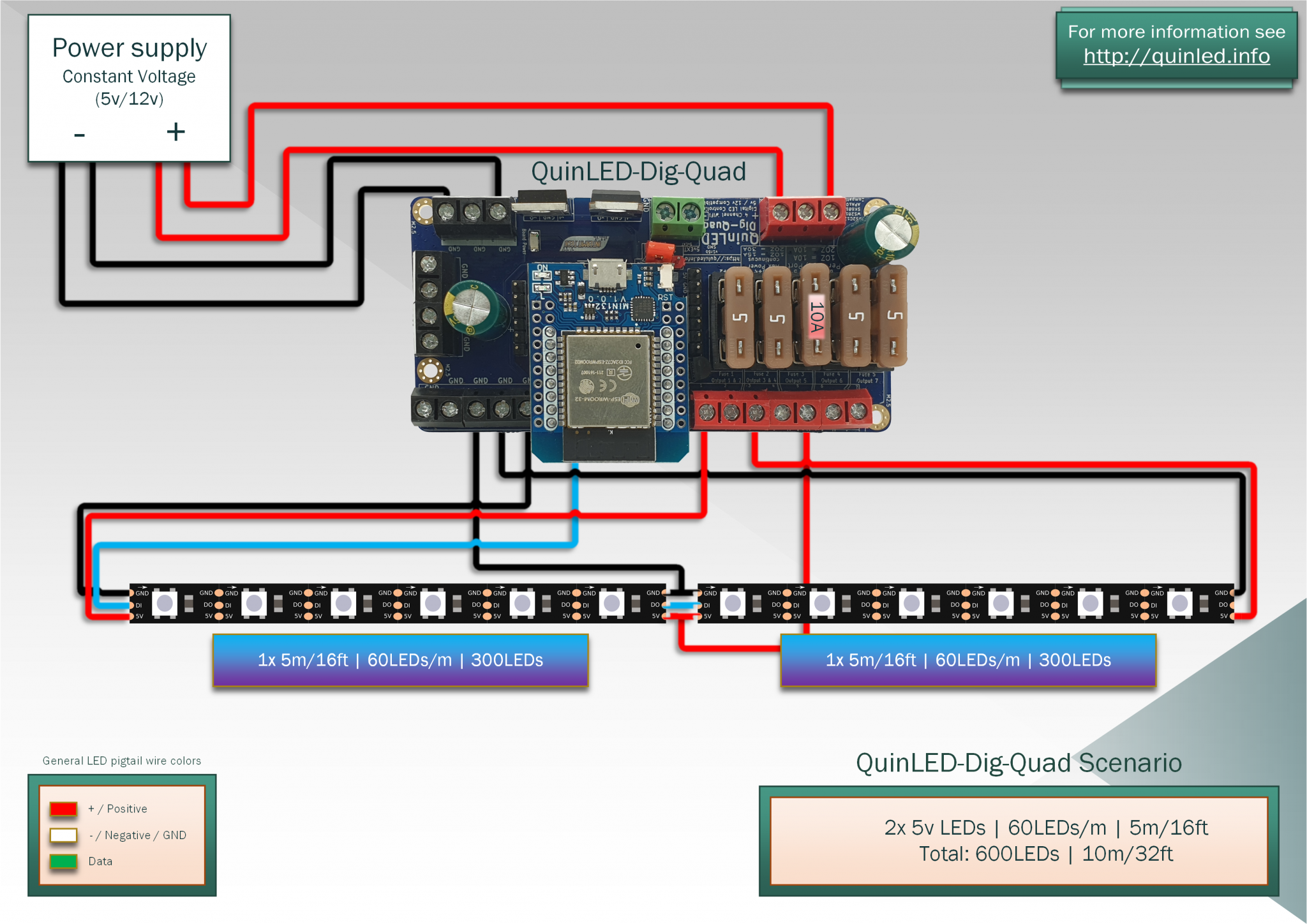 QuinLED-Dig-Quad Wiring Guide - quinled.info