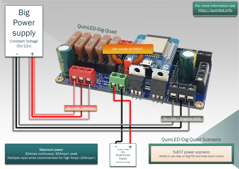 QuinLED-Dig-Quad Wiring Guide - quinled.info