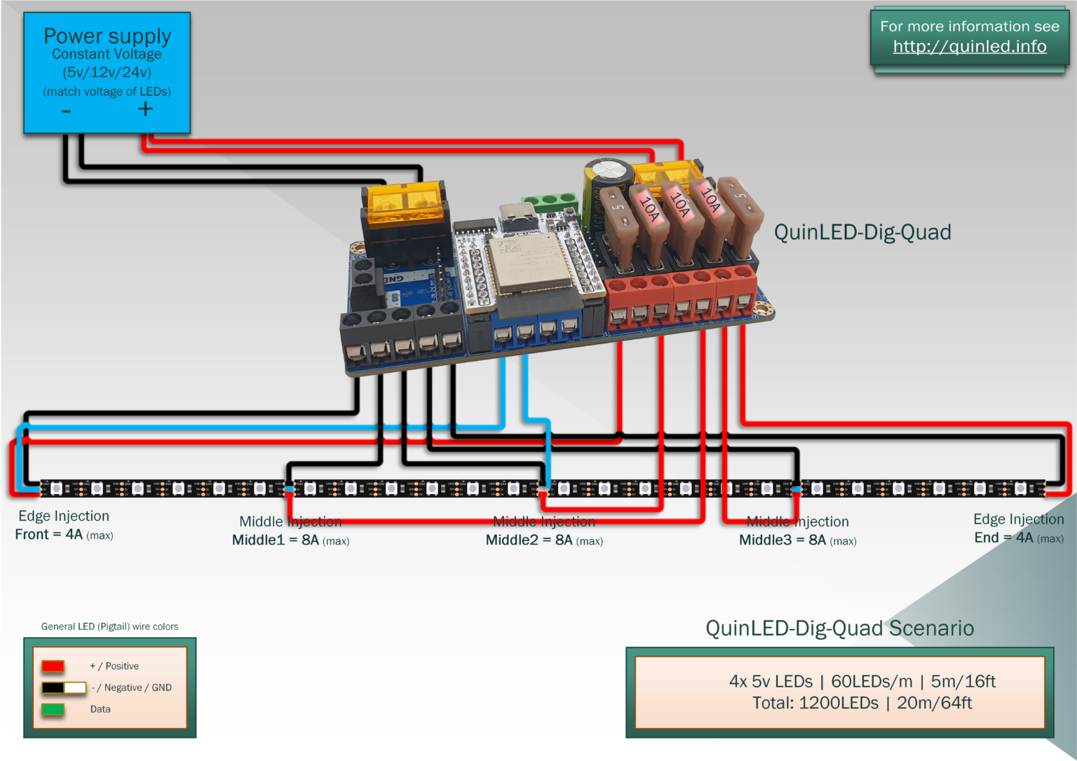 The ultimate LED strip power injection guide - quinled.info