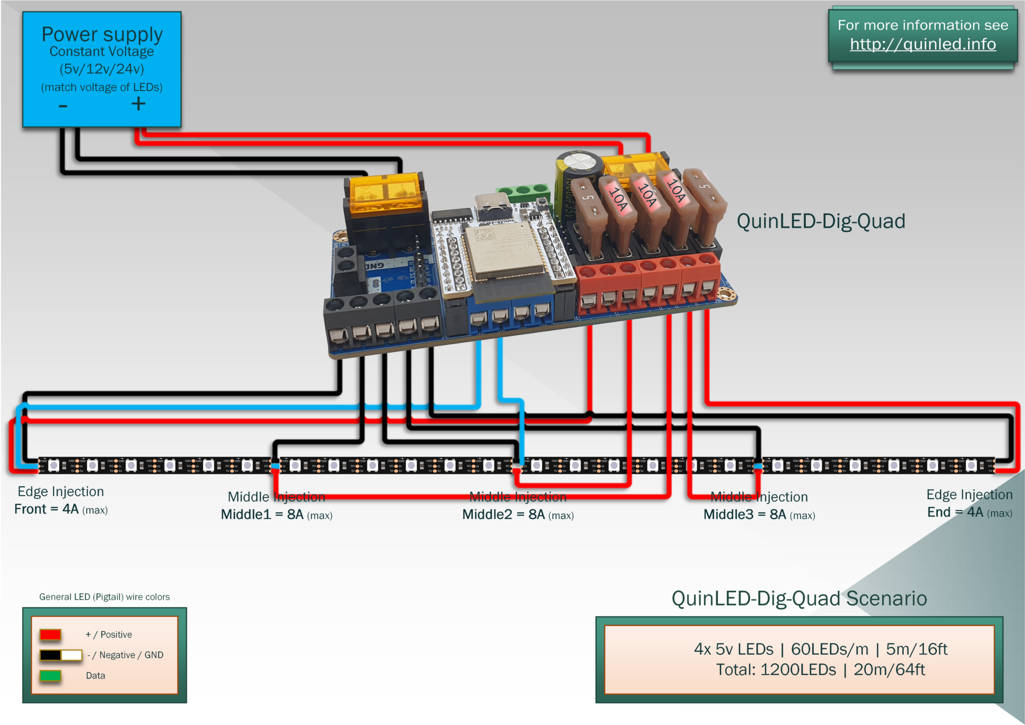 The ultimate LED strip power injection guide - quinled.info