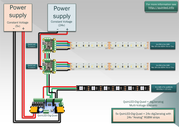 QuinLED-dig2analog Wiring Guide - quinled.info
